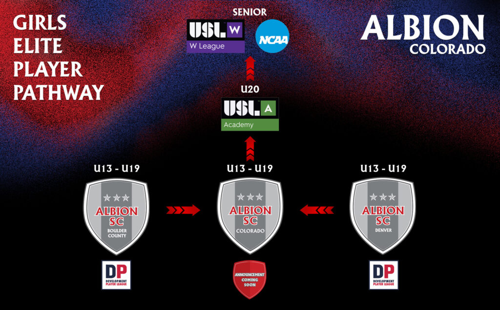 Girls – ALBION Colorado